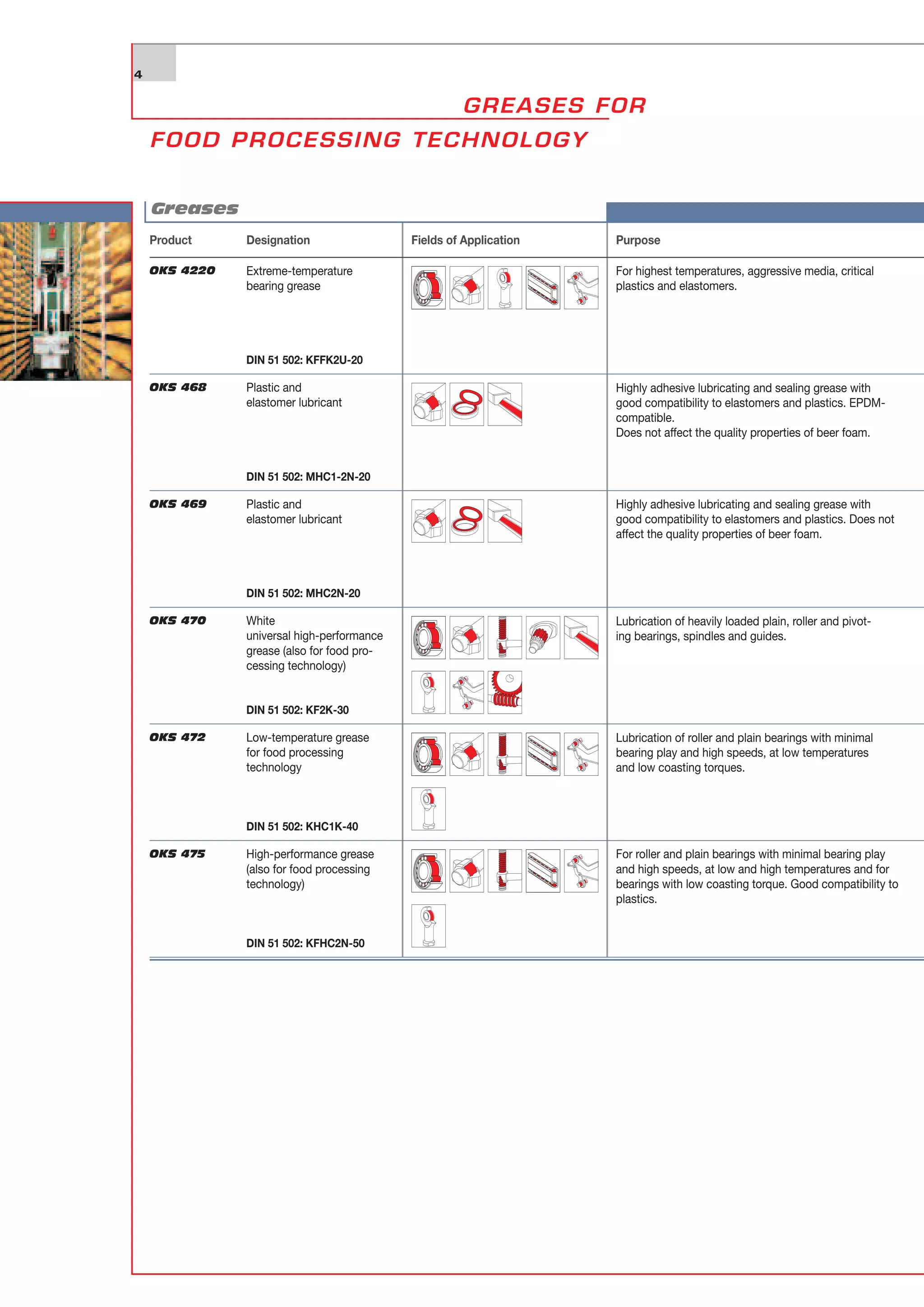 Food Processing Brochure 060316[1] | PDF | Cooking | Food & Drink
