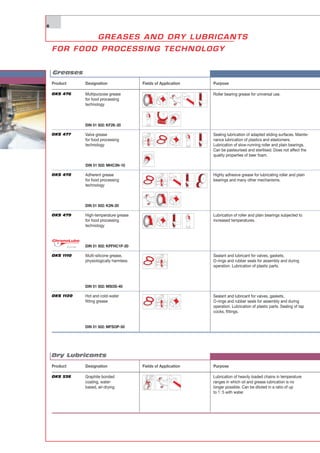 Food Processing Brochure 060316[1] | PDF