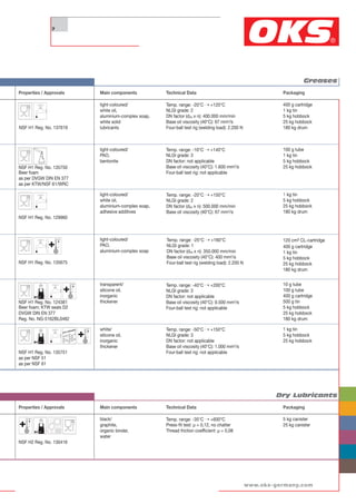Food Processing Brochure 060316[1] | PDF