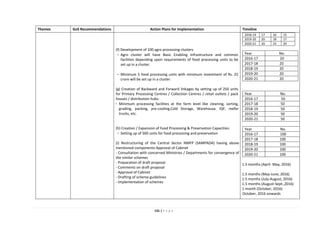 Food processing industries | PPT