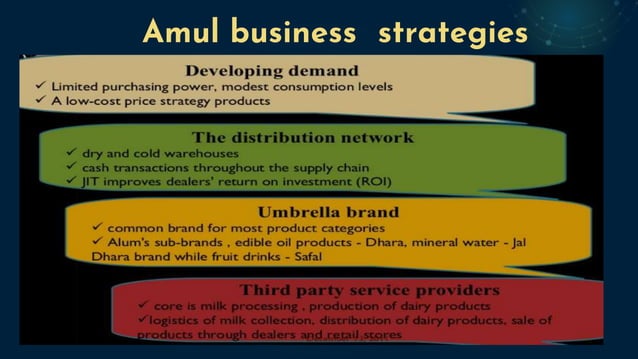 amul project ppt | PPT