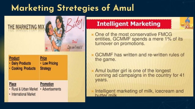 amul project ppt | PPT