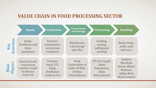 Food processing industries in inida | PPTX