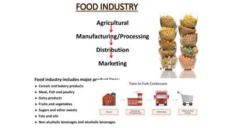 Food processing industry | PPT