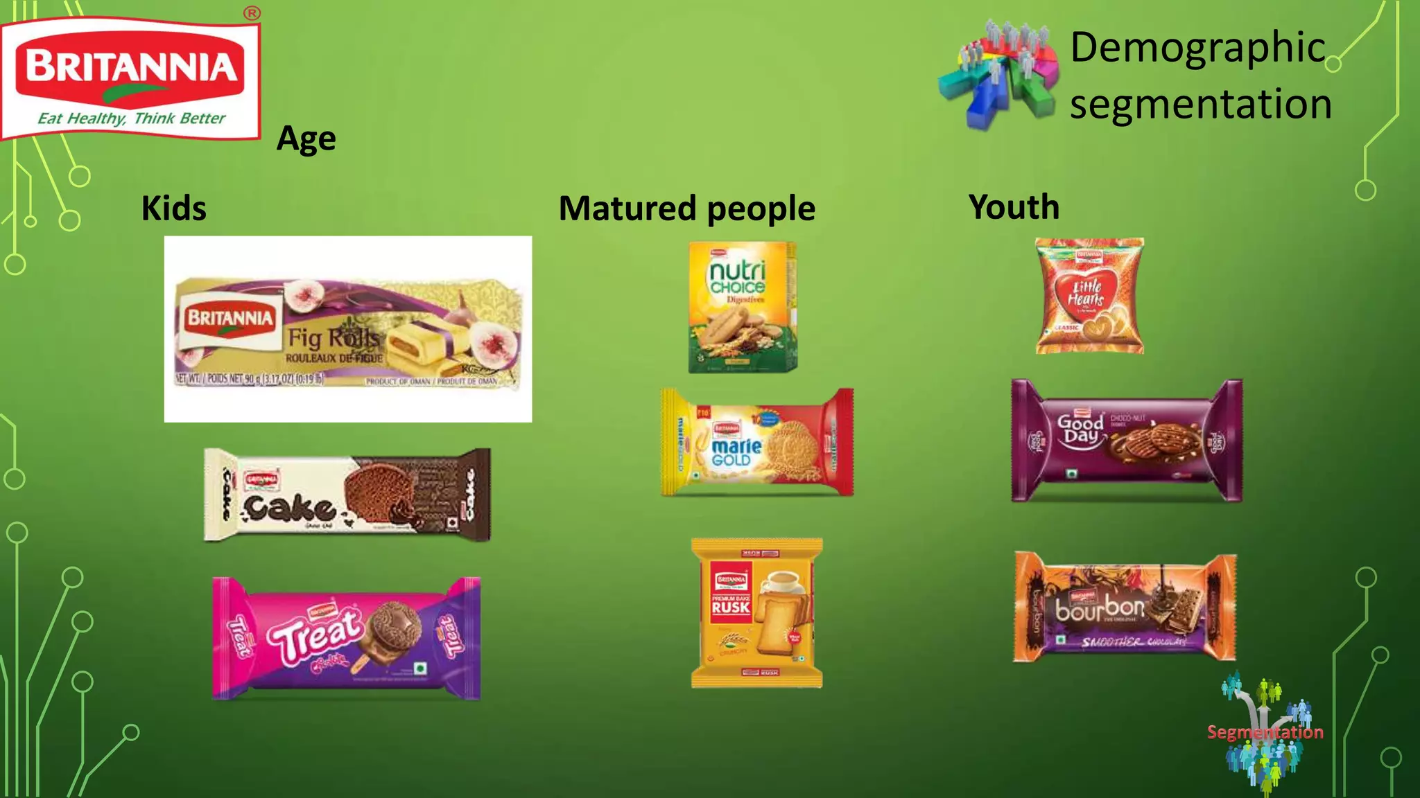 Food processing industryBritannia and Nestle-STP and Market research ...