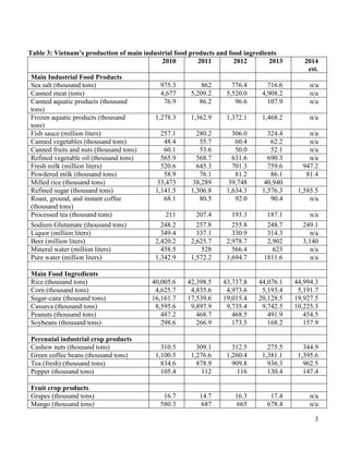 Food processing ingredients Vietnam_2015 Annual Report | PDF