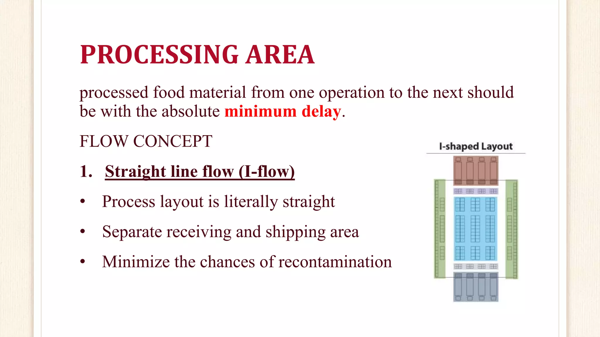 Food processing plant dr.faslu | PPTX