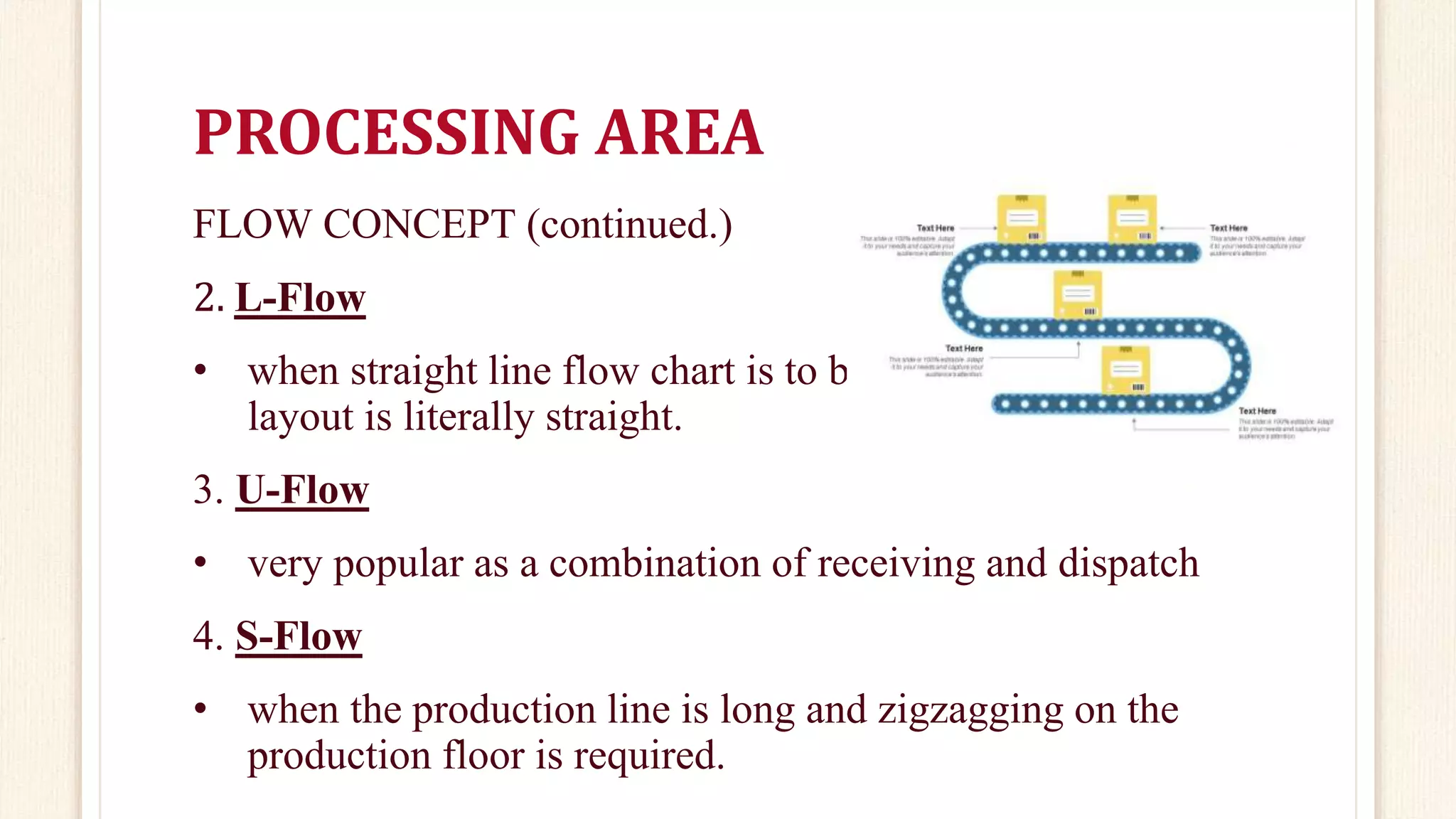 Food processing plant dr.faslu | PPTX