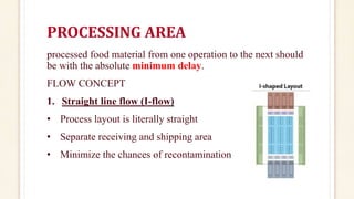 Food processing plant dr.faslu | PPTX