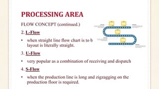 Food processing plant dr.faslu | PPTX