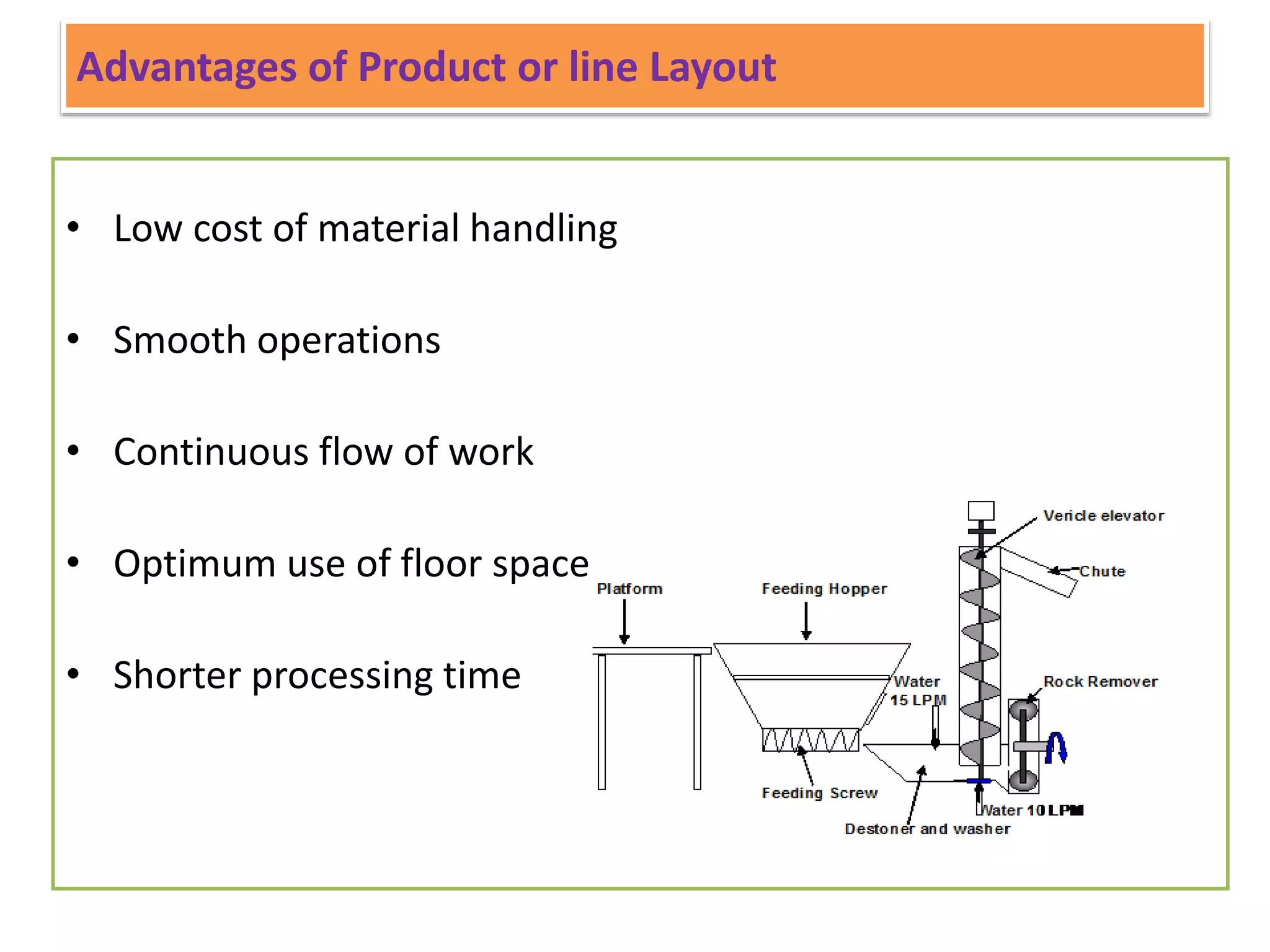 Food processing plant layout design1 | PPTX