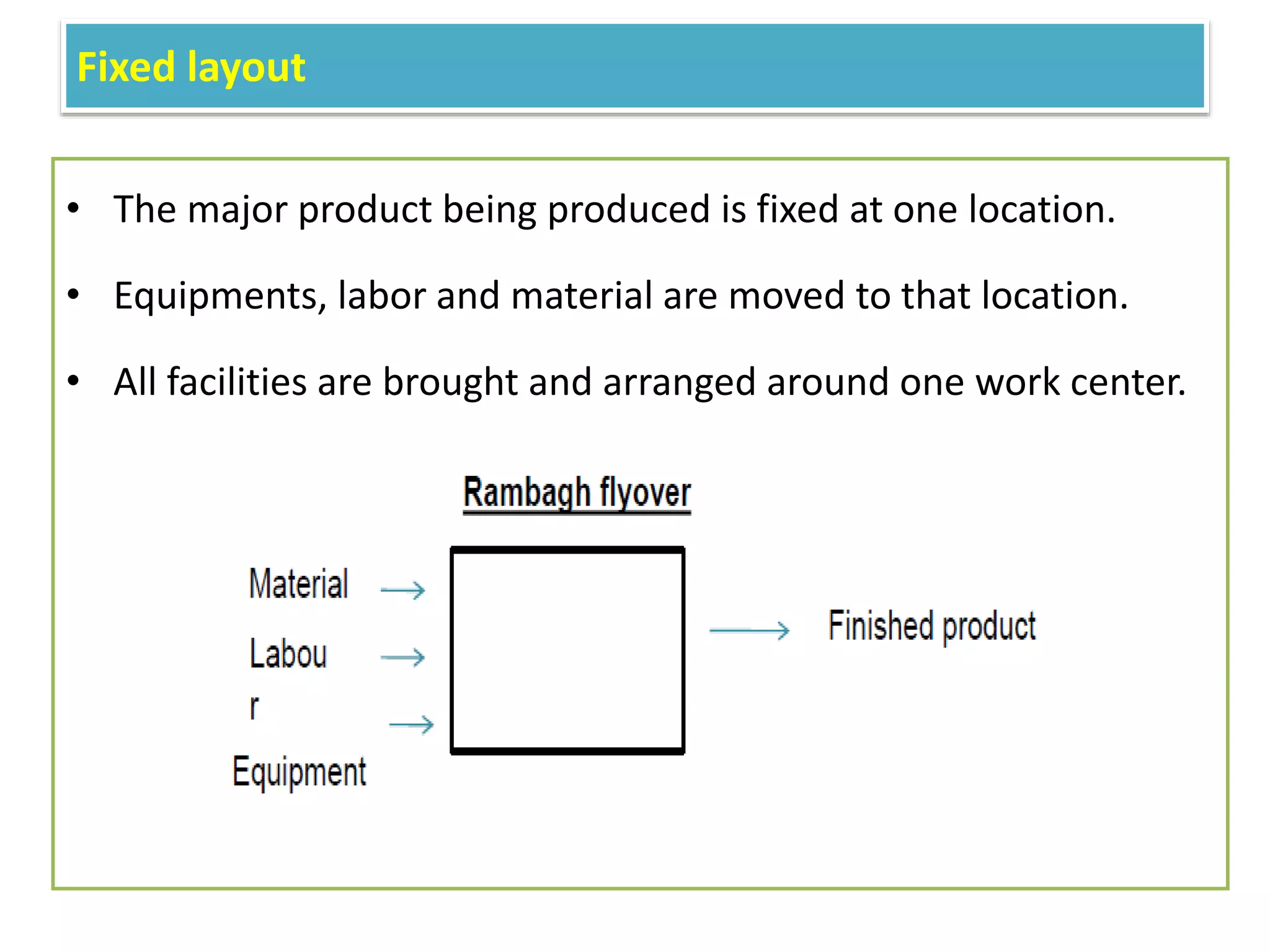 Food processing plant layout design1 | PPTX