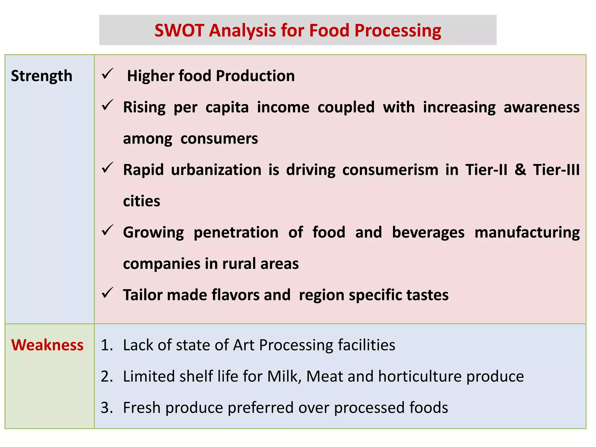 Food processing plant layout design1 | PPTX