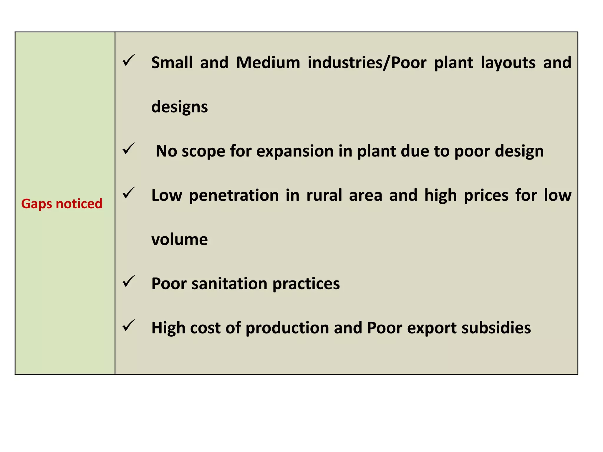Food processing plant layout design1 | PPTX