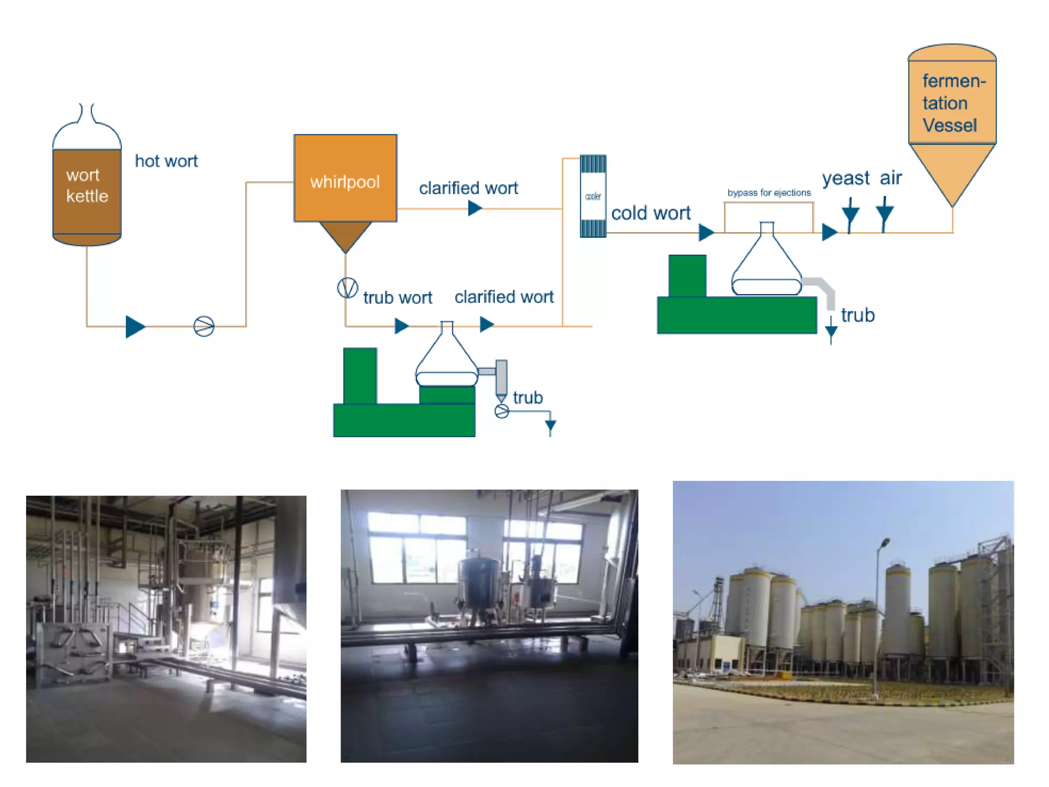 Food processing plant layout design1 | PPTX