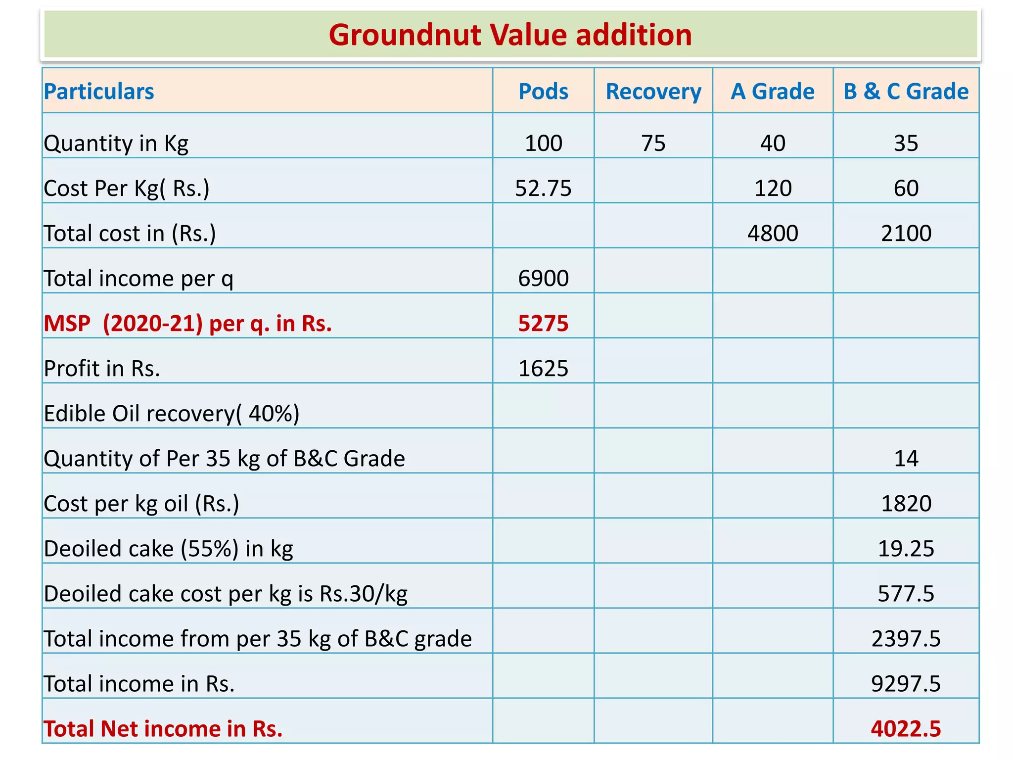 Food processing plant layout design1 | PPTX