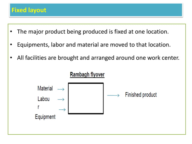 Food processing plant layout design1 | PPTX | Agriculture | Industries