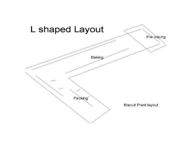 Food processing plant layout design1 | PPTX | Agriculture | Industries