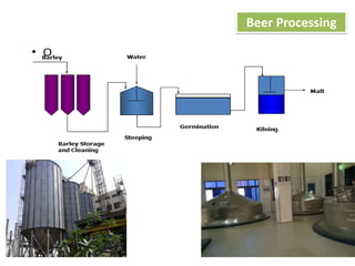 Food processing plant layout design1 | PPTX