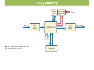 Plant Layout Design Of Food Industry