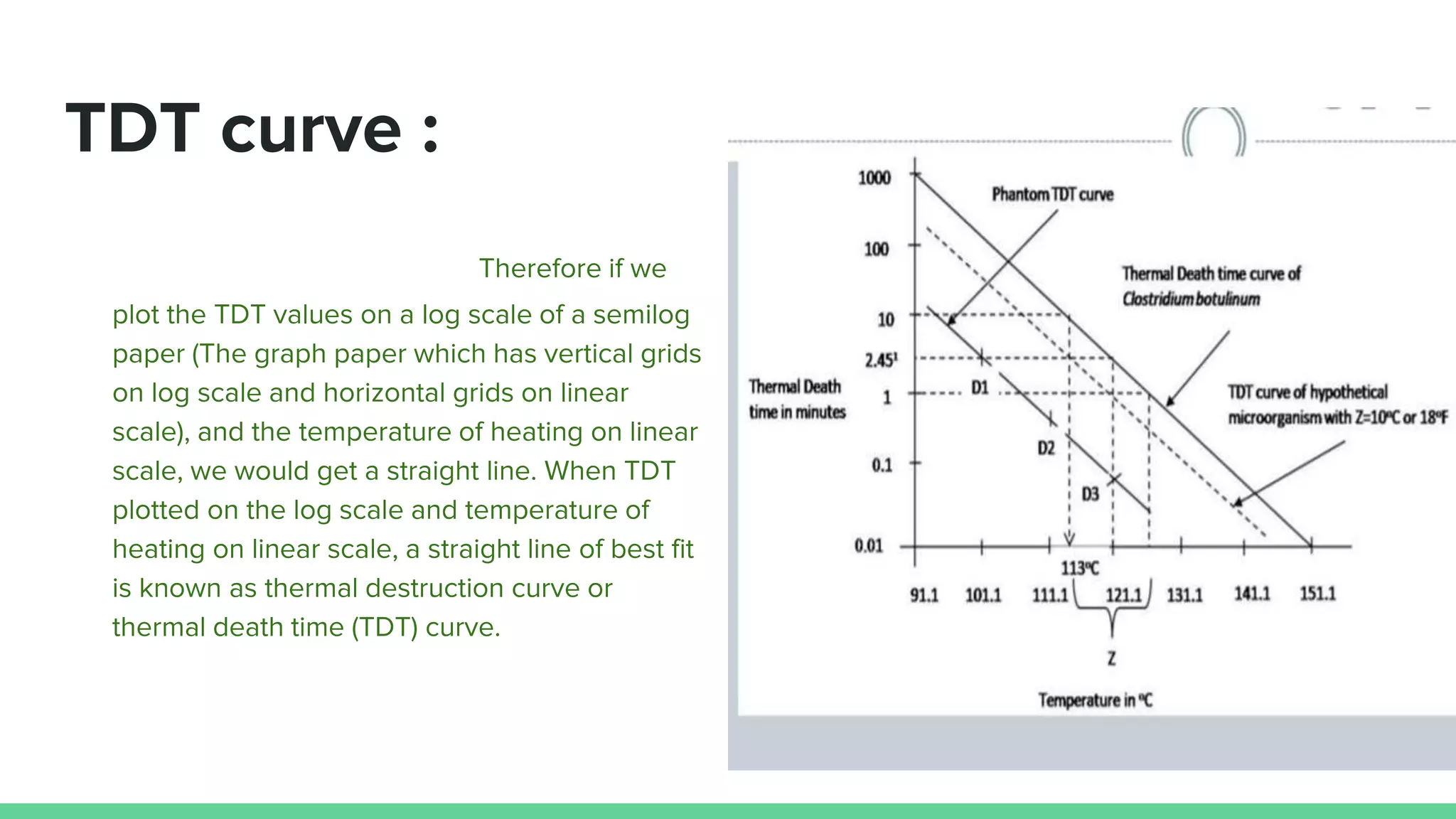 Thermal Death Time | PPTX