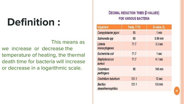 Thermal Death Time | PPT