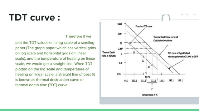 Thermal Death Time | PPTX