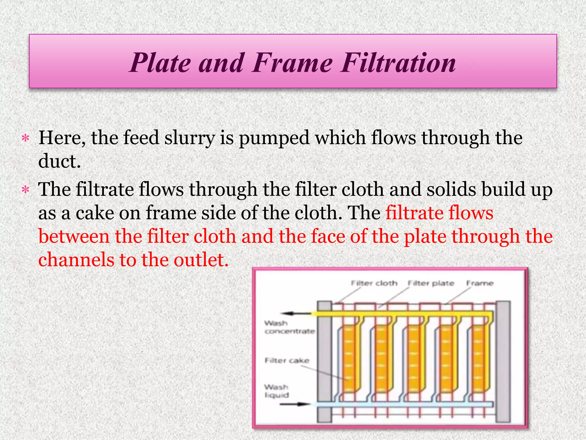 Food processing techniques- Extraction and Filtration | PPTX