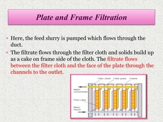 Food processing techniques- Extraction and Filtration | PPTX