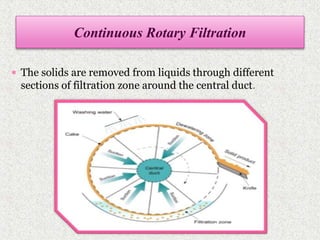 Food processing techniques- Extraction and Filtration | PPTX