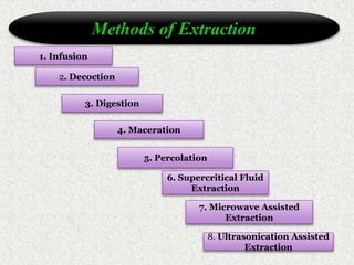 Food processing techniques- Extraction and Filtration | PPTX
