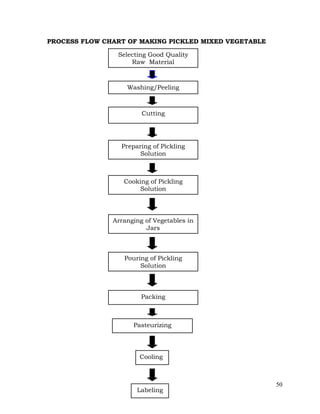 Food Processing Y3.pdf