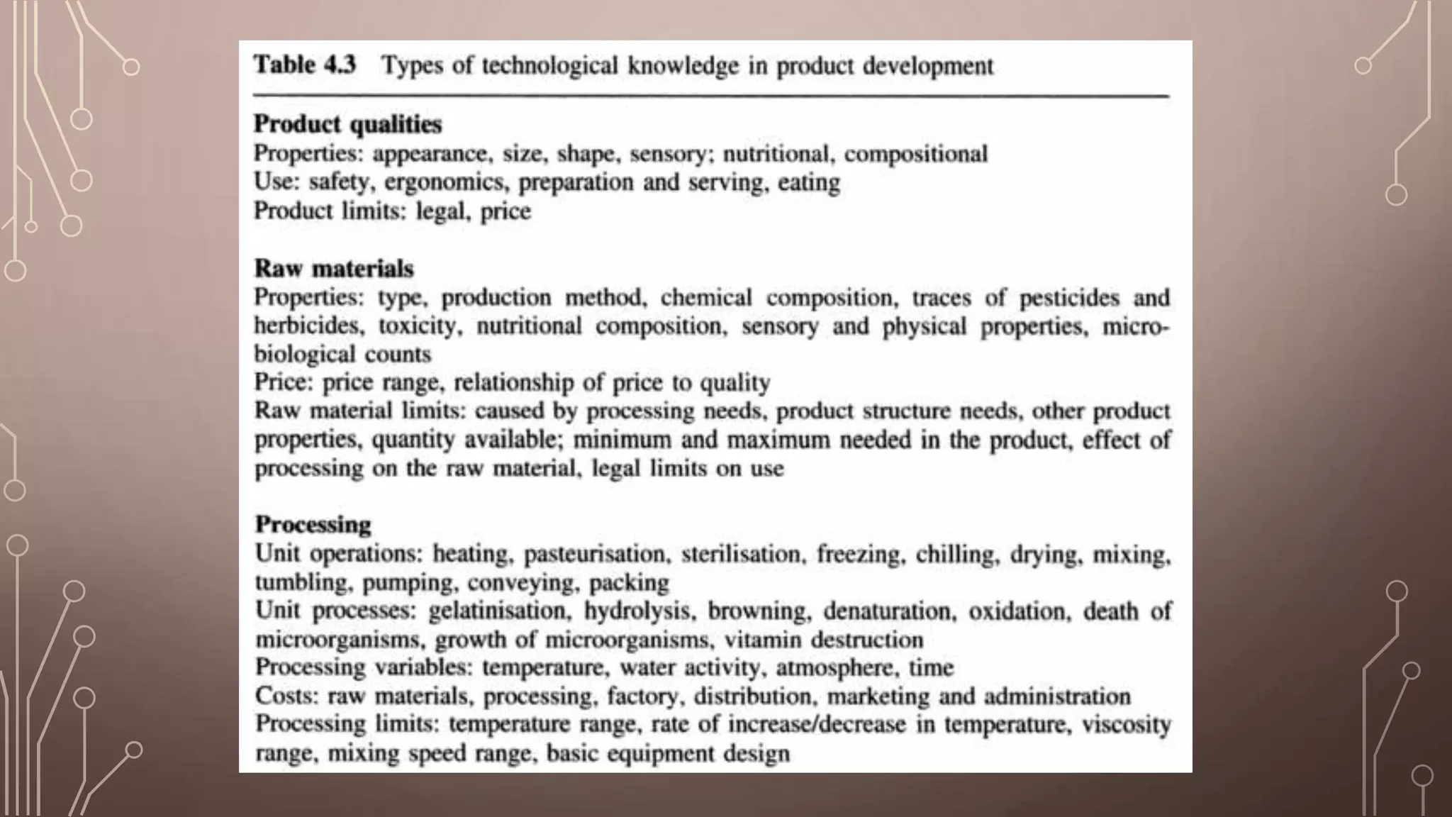 Food product development | PPTX