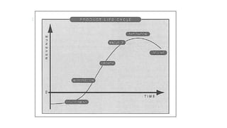 Food product development | PPTX