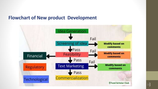 Food Product Development Process, Design & Strategies" | PPTX