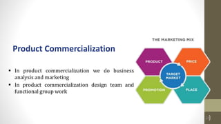 Food Product Development Process, Design & Strategies" | PPTX