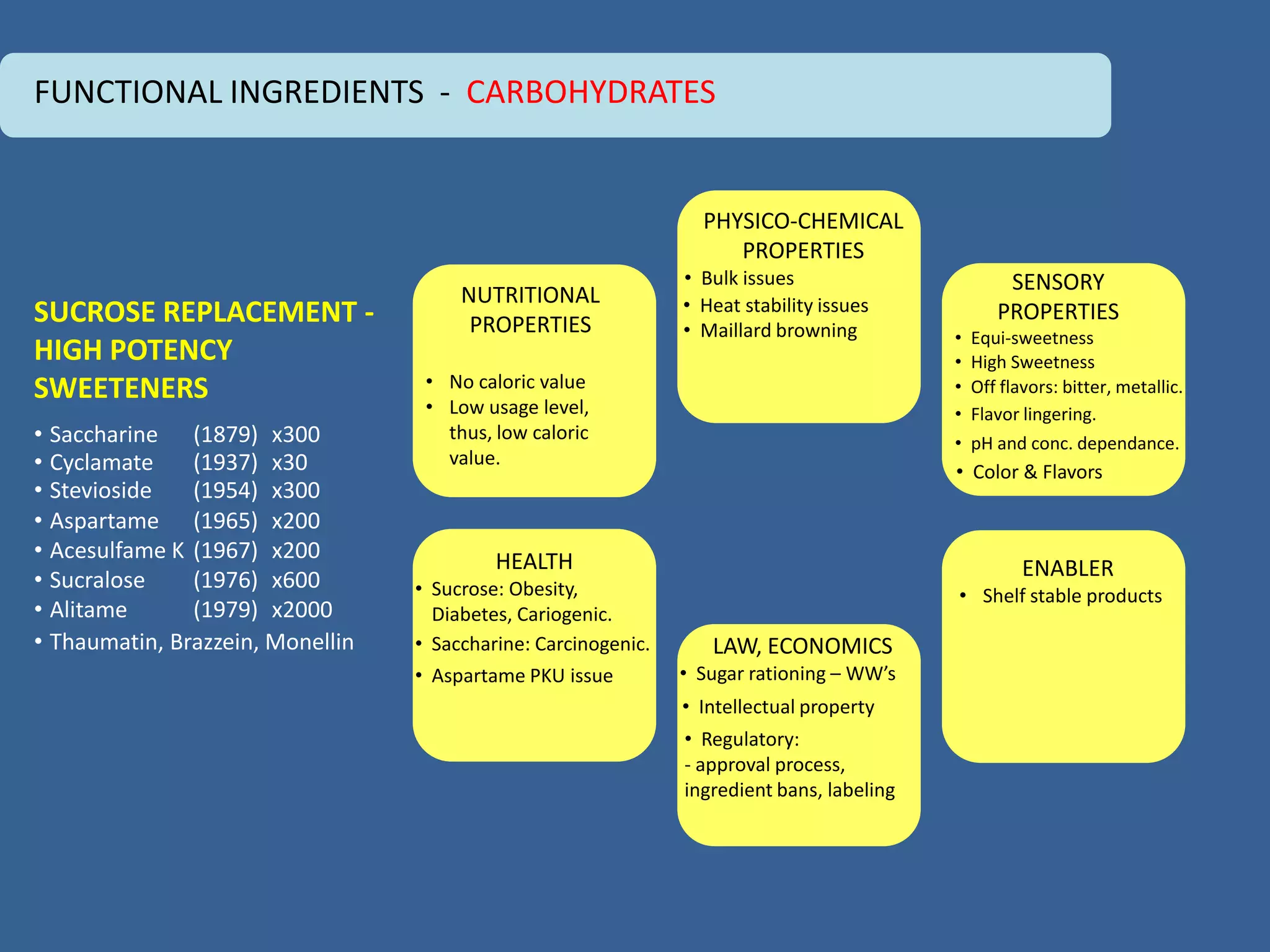 Food product development - model of functional drivers | PDF