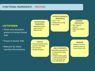 Food product development - model of functional drivers | PDF
