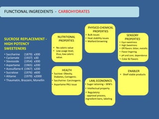 Food product development - model of functional drivers | PPT