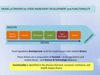 Food product development - model of functional drivers | PPT