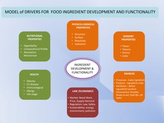 Food product development - model of functional drivers | PPT