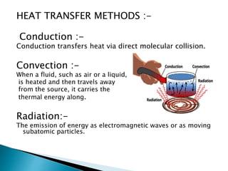 DRY METHODS OF COOKING ... Food production | PPT