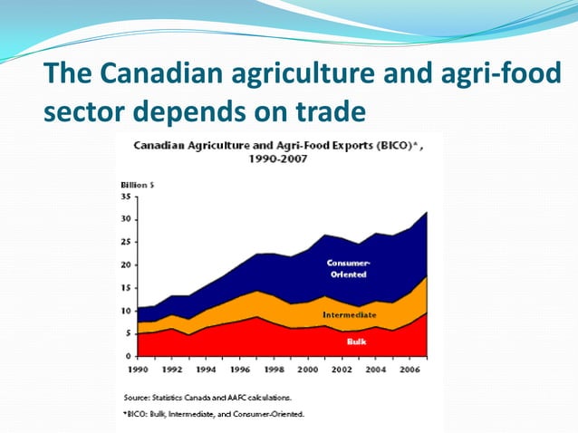Food Production In Canada | PPT