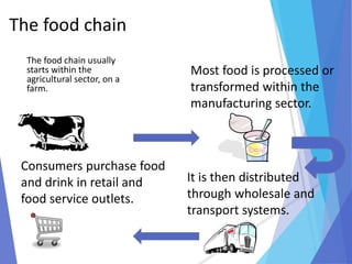 Food production seminar | PPT | Agriculture | Industries