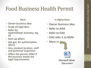 Food product market authorization in Afghanistan - Naim Khalid | PPT