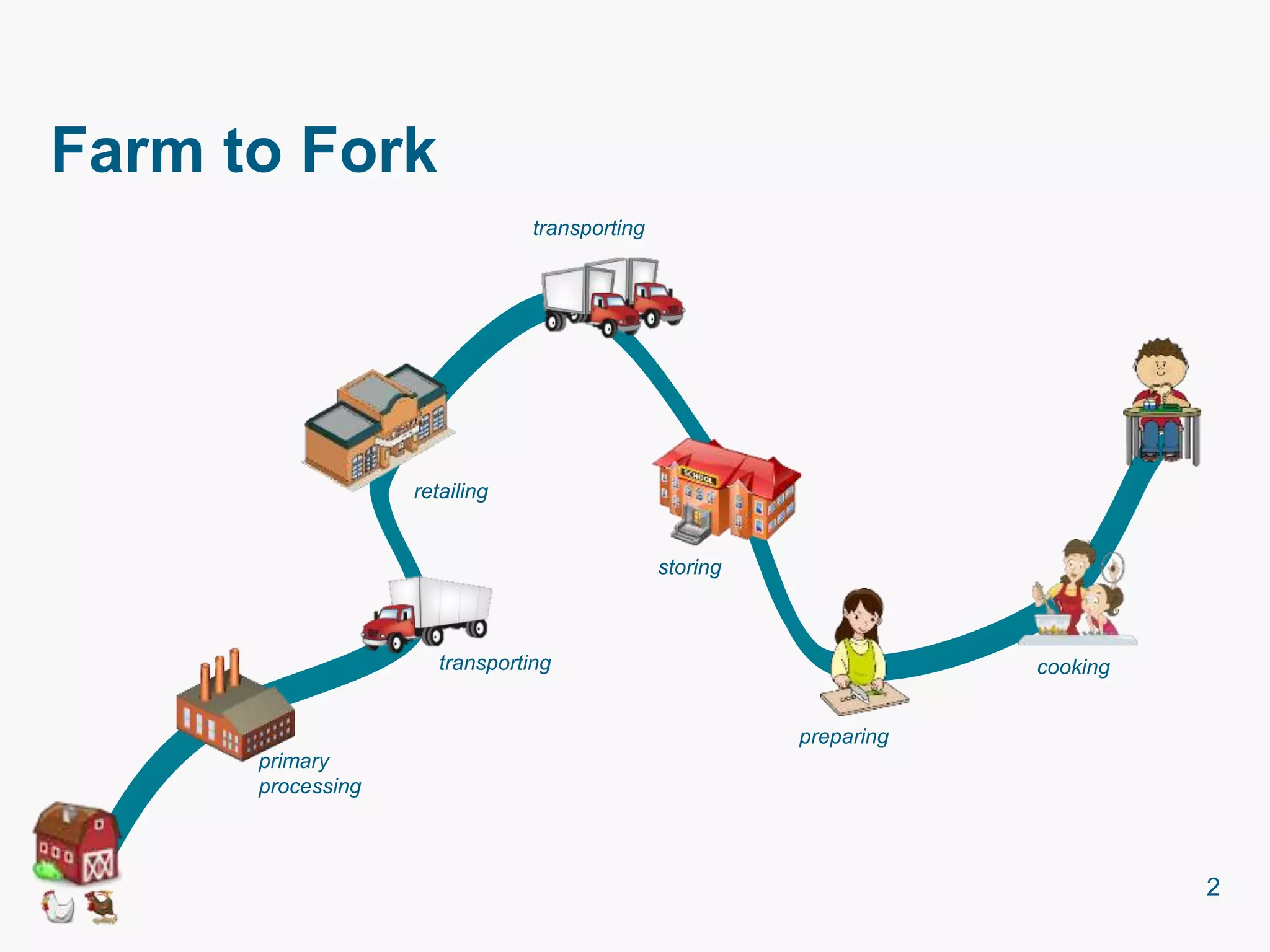 prFrame: A framework for risk analysis based on food provenance | PPT