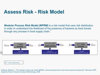 prFrame: A framework for risk analysis based on food provenance | PPT