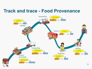 prFrame: A framework for risk analysis based on food provenance | PPT