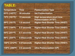 Food prsrvtn ppt | PPT