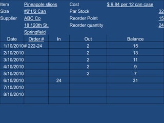 Food purchasing control | PPTX